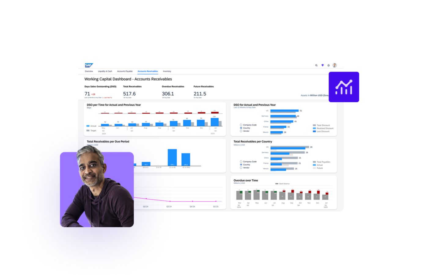 Core Enterprise Intelligence in Business Data Cloud | SAP