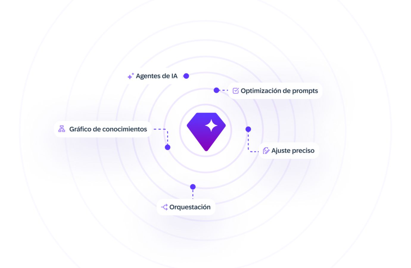 AI Foundation on SAP BTP | AI OS | Construya, opere y orqueste la IA