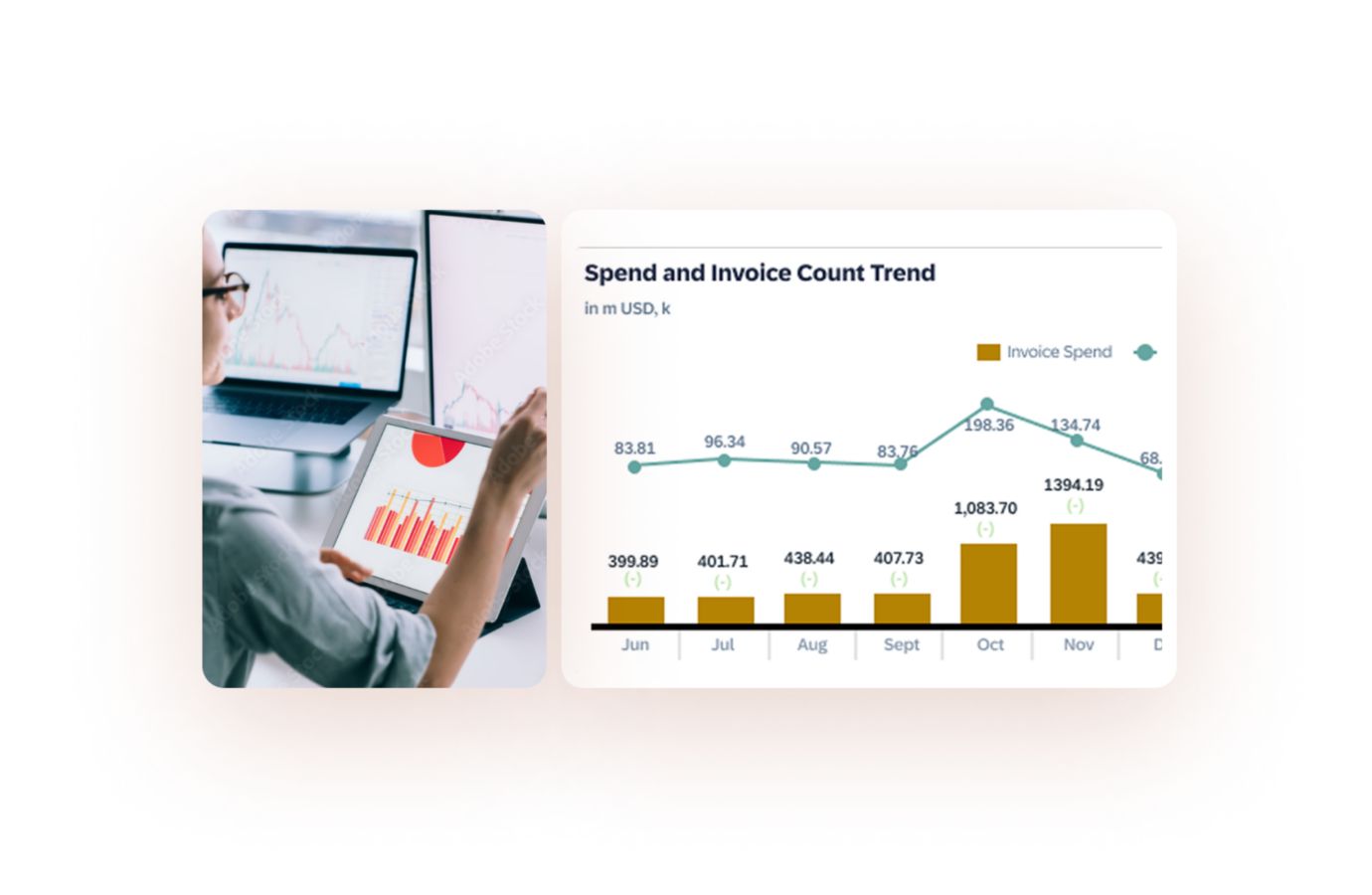 Spend Management | SAP Ariba Procurement Strategy