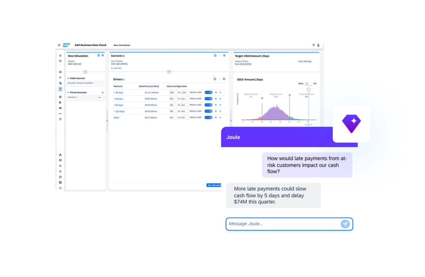 Artificial Intelligence in SAP Business Data Cloud