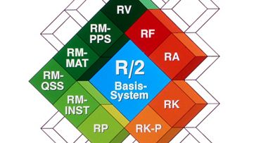History | 1981 - 1990 | About SAP