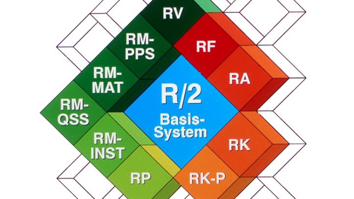 History | 1981 - 1990 | About SAP