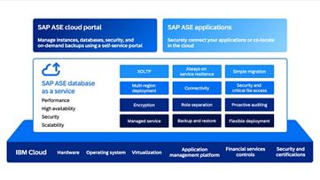 SAP Adaptive Server Enterprise, Cloud Edition by IBM Cloud | Database