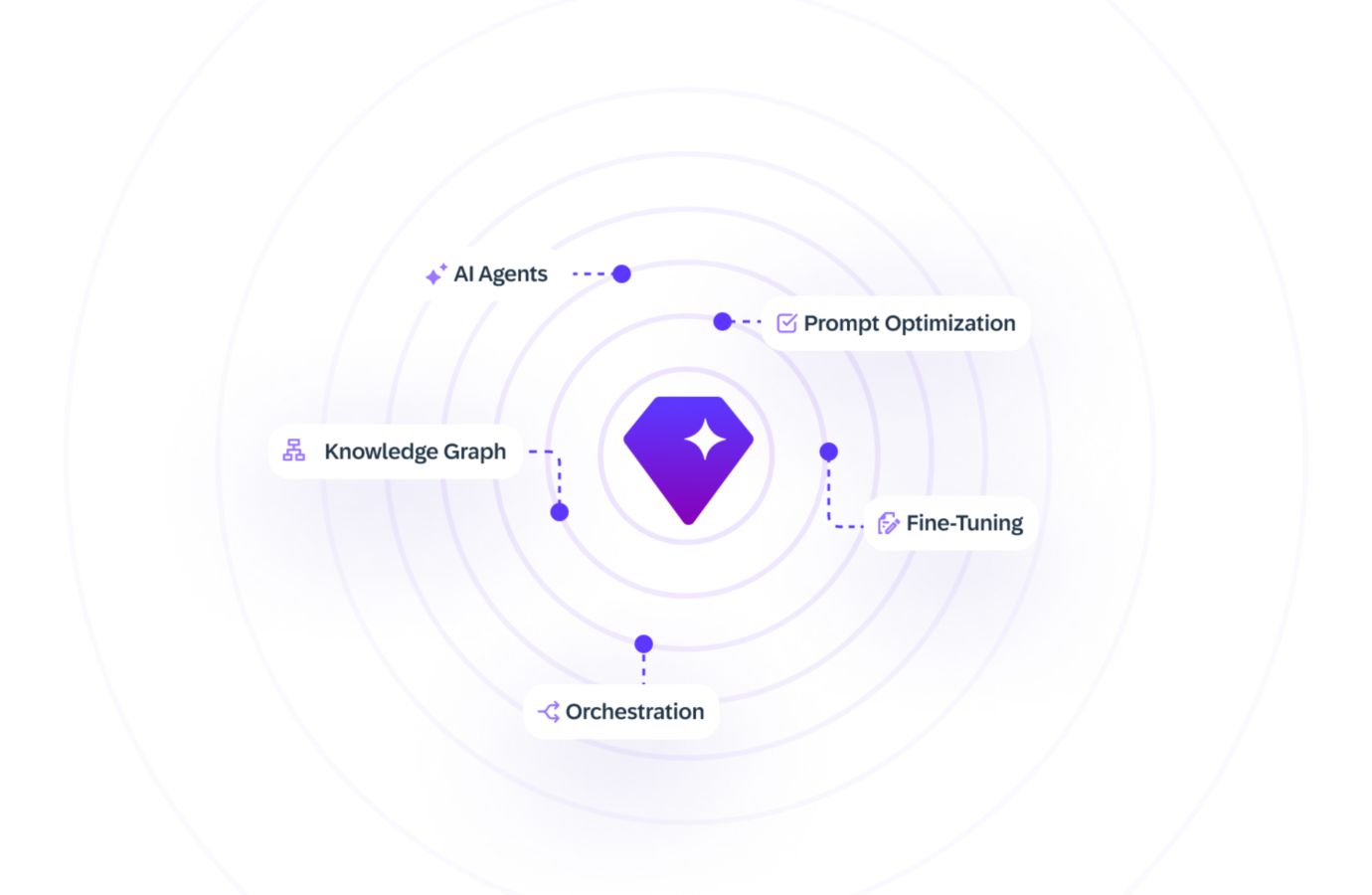 AI Foundation | Build, Run, and Orchestrate AI | SAP