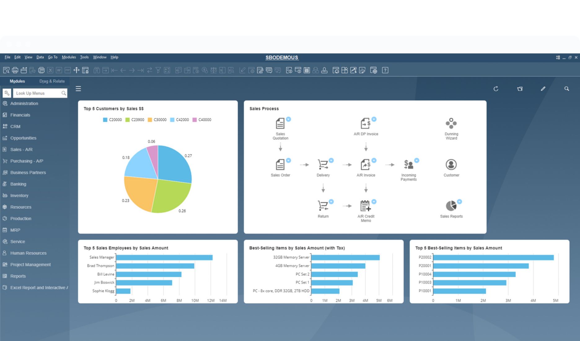 SAP Business One | ERP Software for Small Businesses