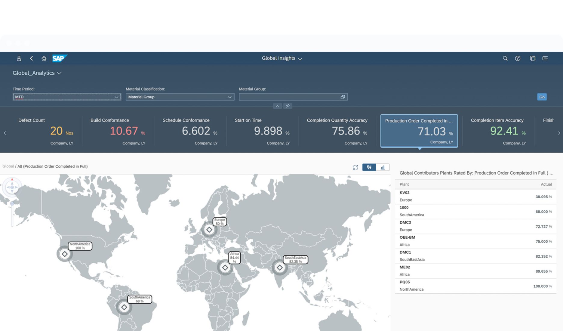 SAP Digital Manufacturing | Manufacturing Execution and Operations