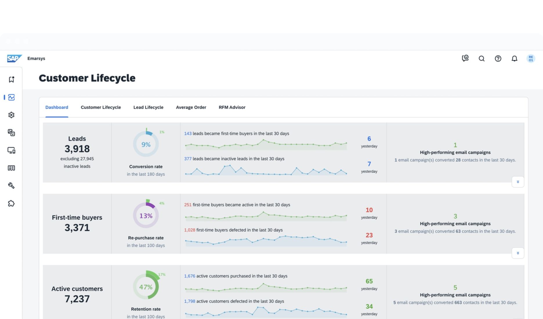 SAP Emarsys Customer Engagement Platform | SAP