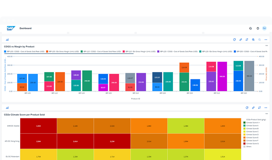 SAP IBP | Integrated Business Planning Software for Supply Chain SAP IBP | Integrated Business Planning Software for Supply Chain