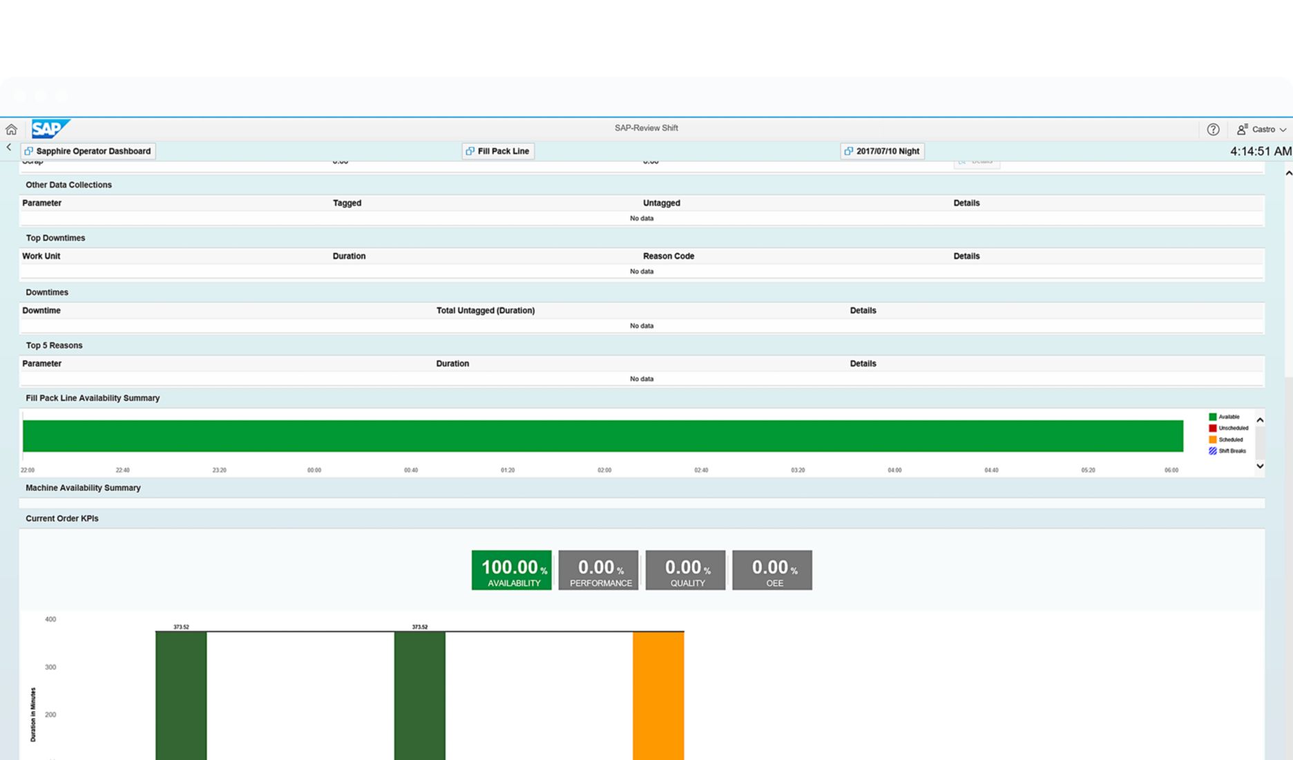 Manufacturing Intelligence, Integration, and Analytics | SAP MII