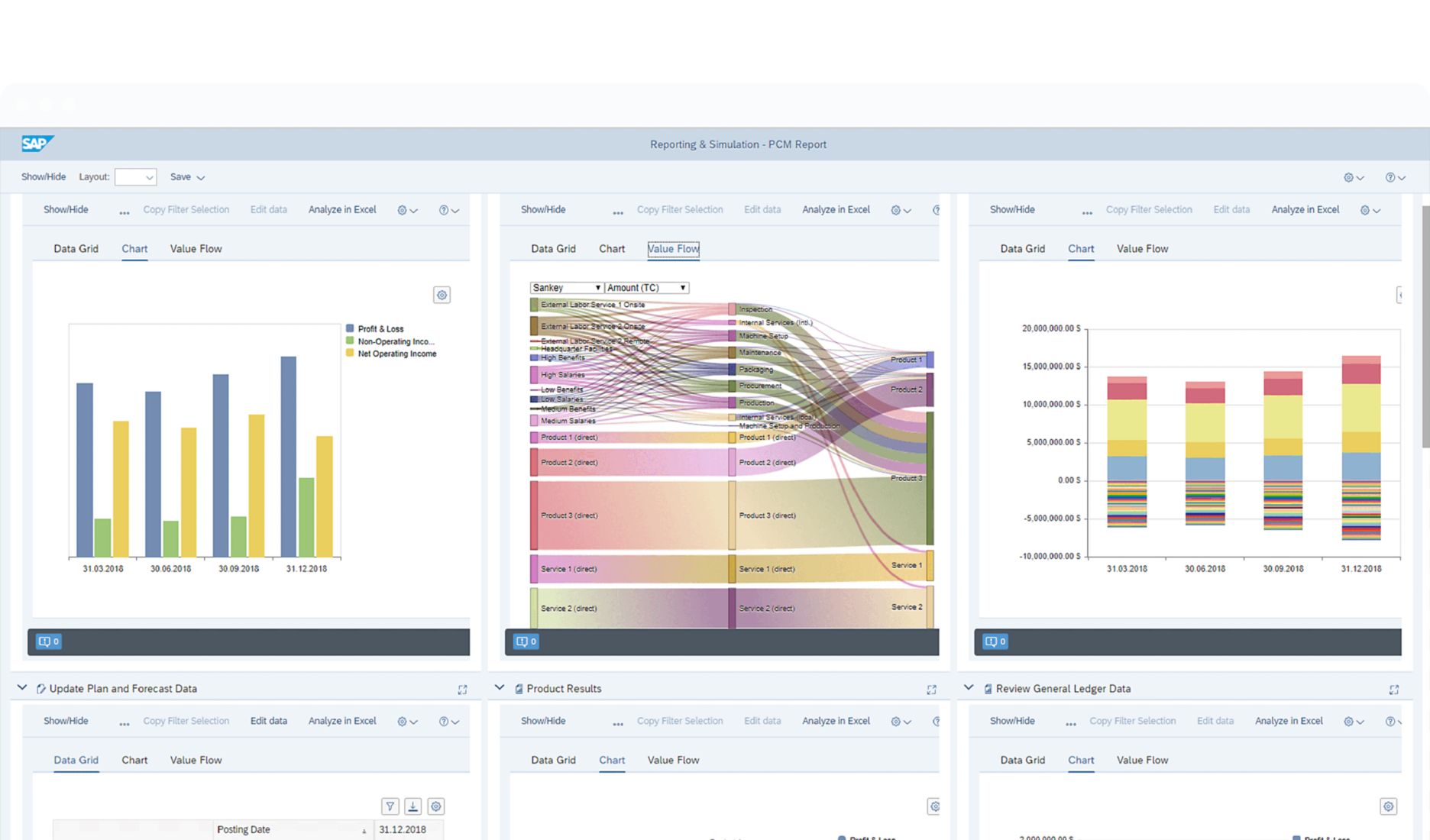 Profitability and Performance Management Software | SAP