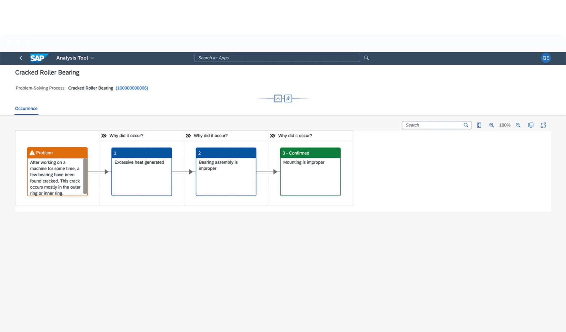 SAP Quality Issue Resolution | Problem-Solving Processes