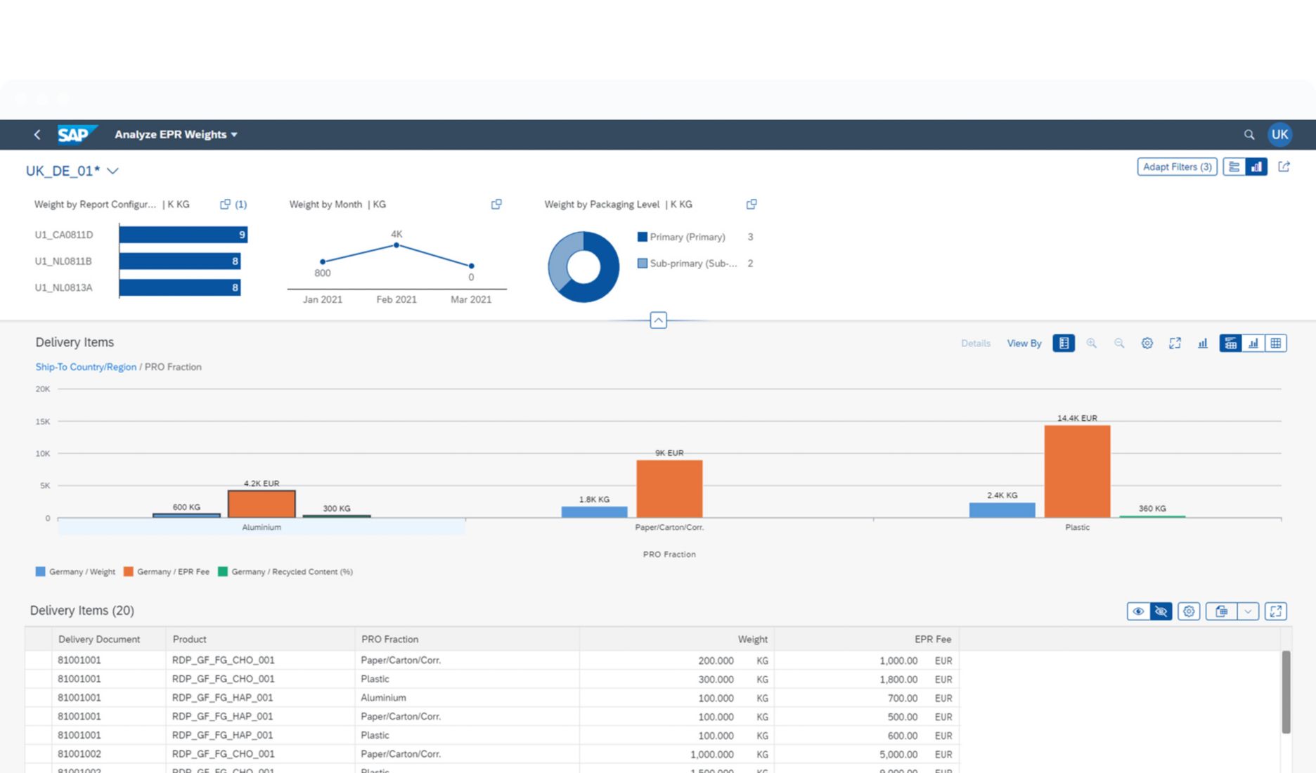 SAP Responsible Design and Production