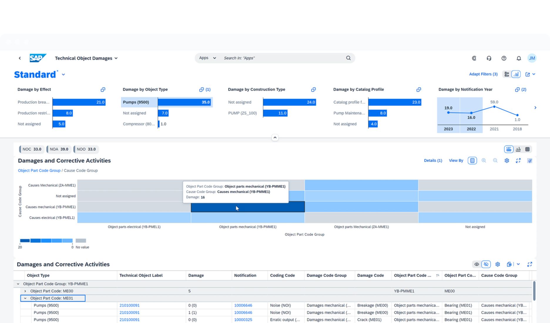 SAP Cloud ERP Private | Assets