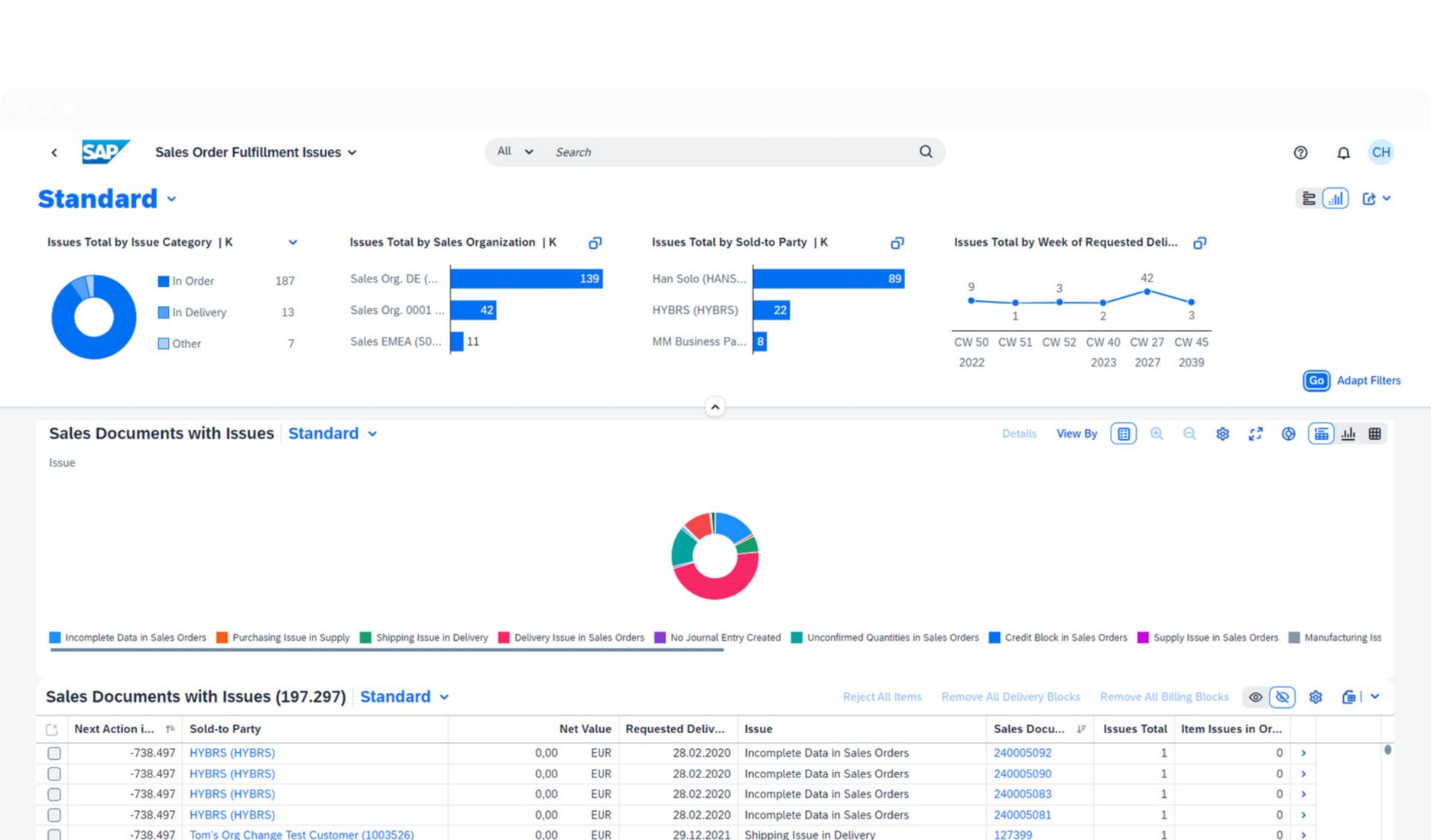 SAP Cloud ERP Private | Sales