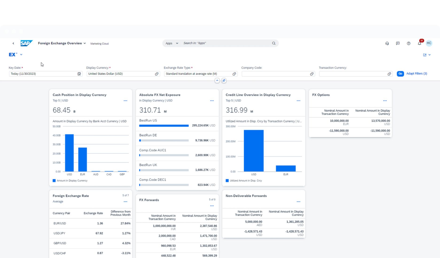 SAP S/4HANA Cloud | Treasury and Risk Management