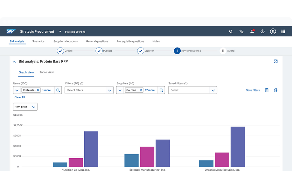 SAP Ariba Strategic Sourcing Suite | Strategic Sourcing Software SAP Ariba Strategic Sourcing Suite | Strategic Sourcing Software