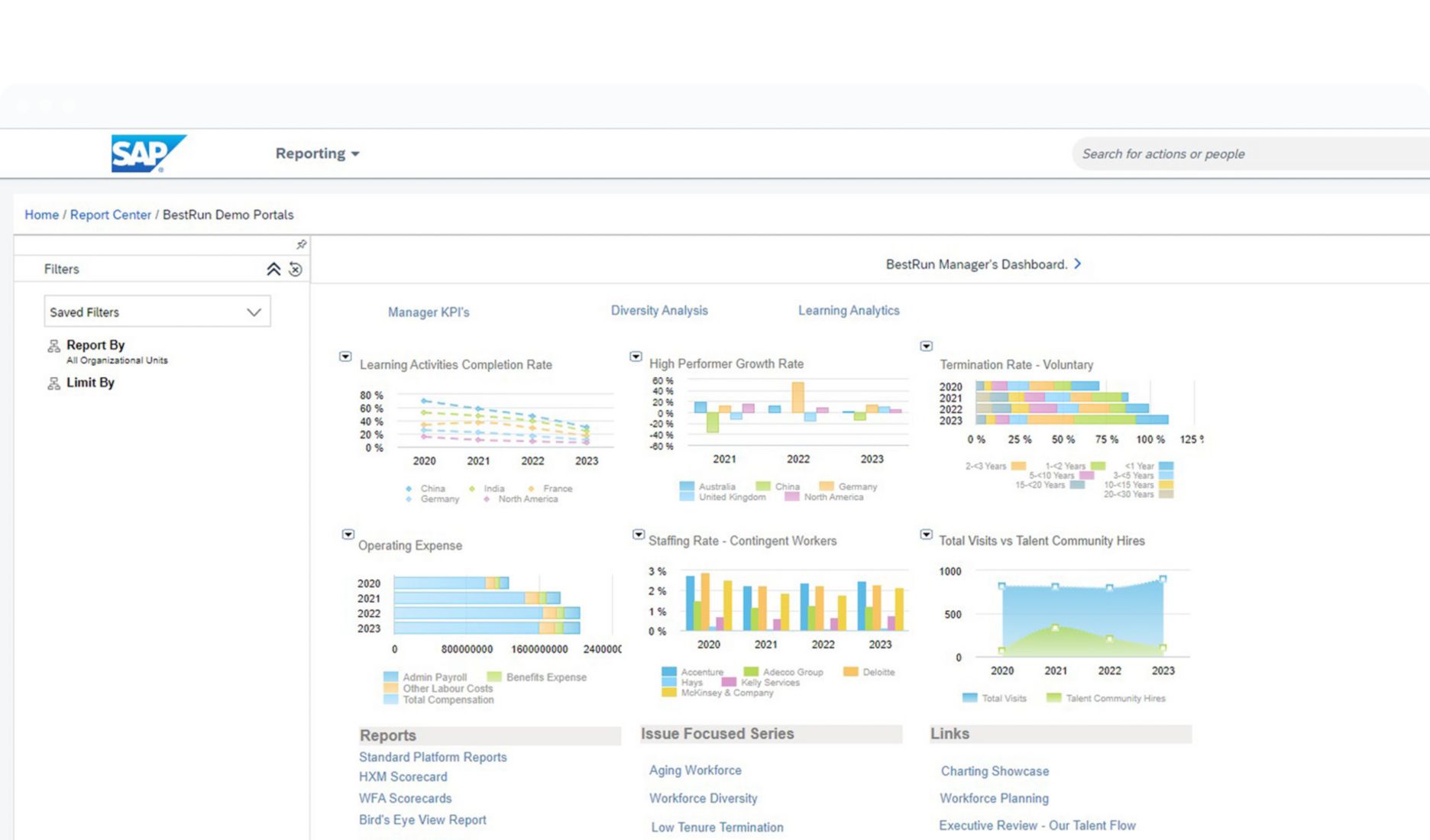 SAP SuccessFactors Workforce Analytics | HR Analytics