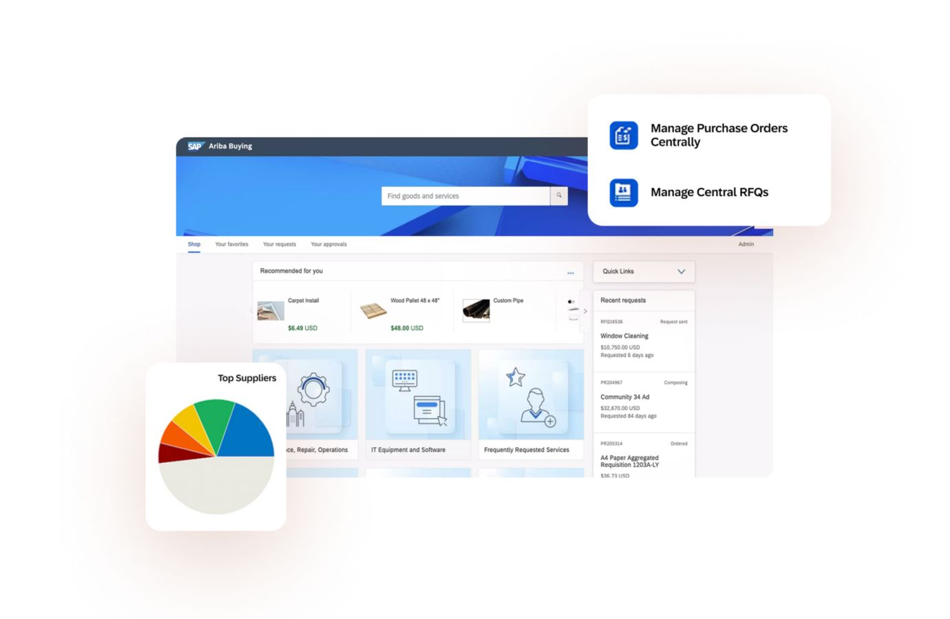 Spend Management | SAP Ariba Procure-to-Pay Software